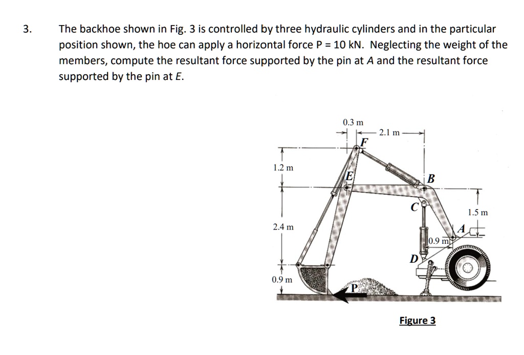 SOLVED: The backhoe shown in Fig. 3 is controlled by three hydraulic ...