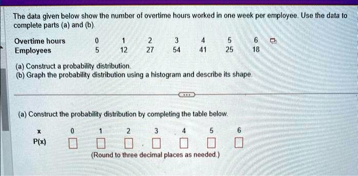 SOLVED: The data given below show the number of overtime hours worked in one week per employee ...