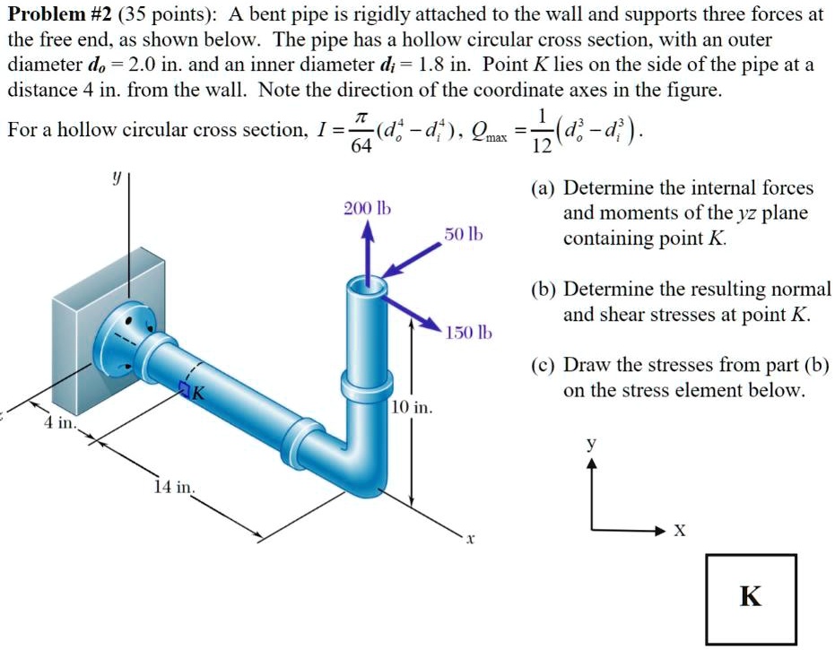 Problem #2 (35 points): A bent pipe is rigidly attached to the wall and ...