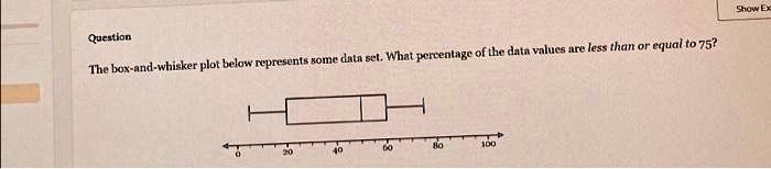 SOLVED: The box-and-whisker plot below represents some data set. What ...