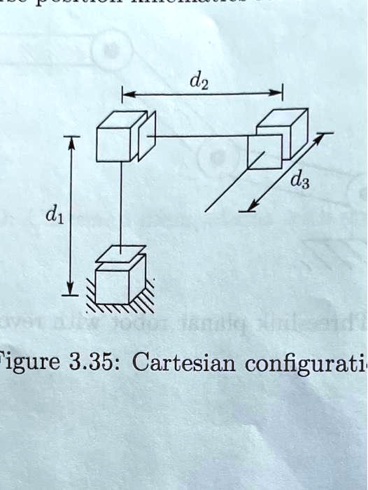 SOLVED: Add a spherical wrist to the Cartesian manipulator and write ...