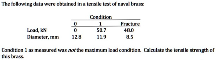 SOLVED: The following data were obtained in a tensile test of naval ...