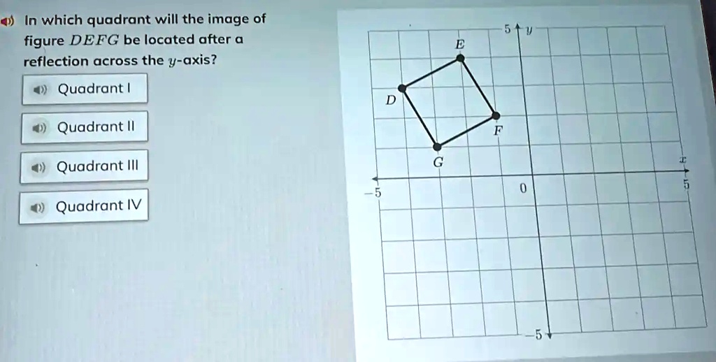 In which quadrant will the image of figure DEFG be located after a ...