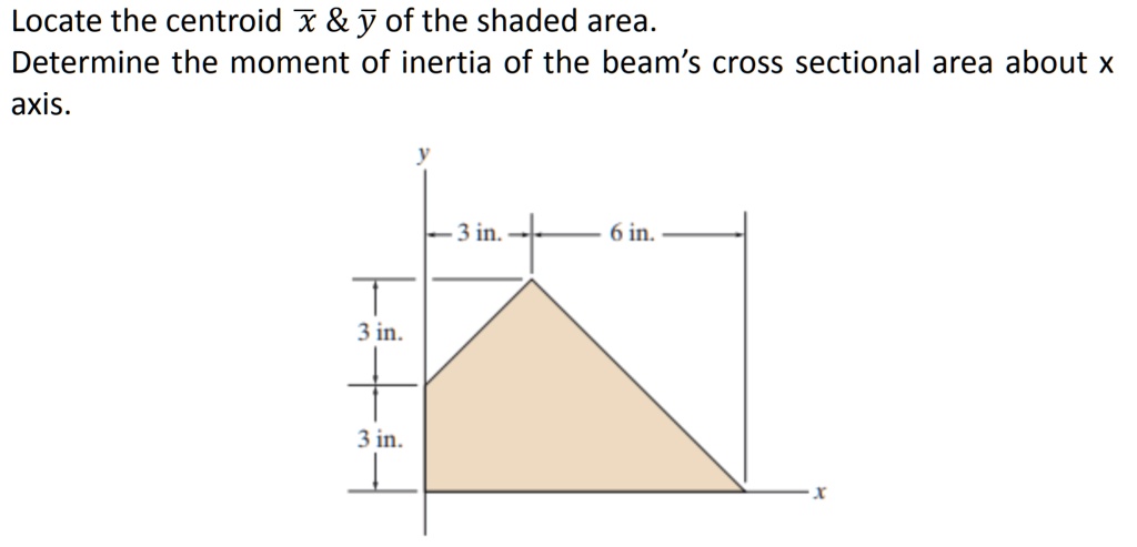 Locate the centroid x̅ y̅ of the shaded area. Determine the moment of inertia of the beam's ...