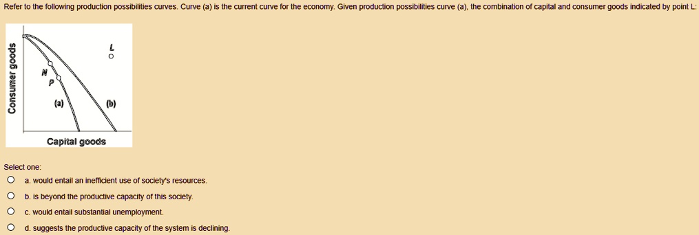 SOLVED: Refer to the following production possibilities curves. Curve ... SOLVED: Refer to the following production possibilities curves. Curve ...