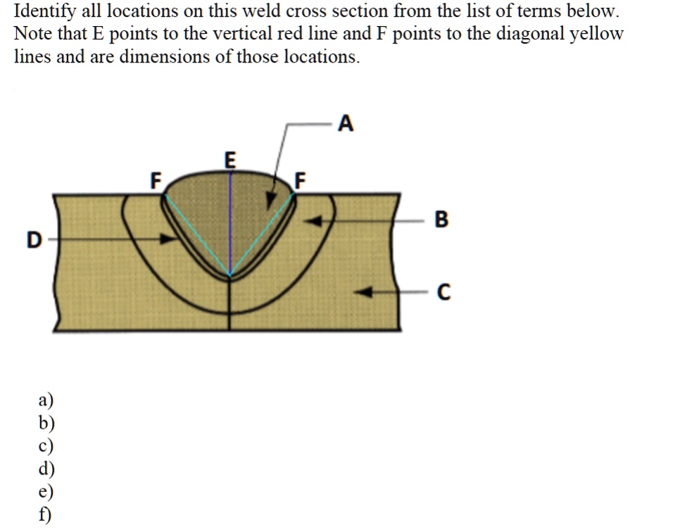 Identify all locations on this weld cross section from the list of terms below. Note that E ...