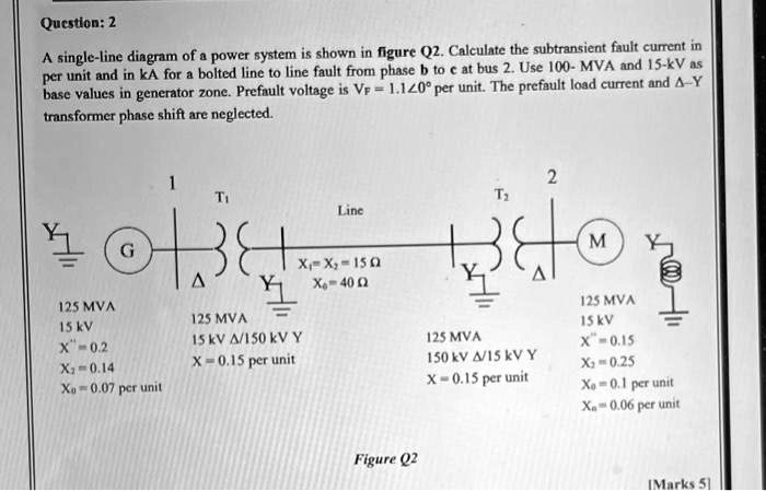 SOLVED: Single-line diagram of a power system shown in Figure Q2. Calculate the subtransient ...