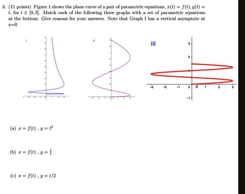 Solved 3 15 Points Figure Shows The Plane Curve Of A Pair Of