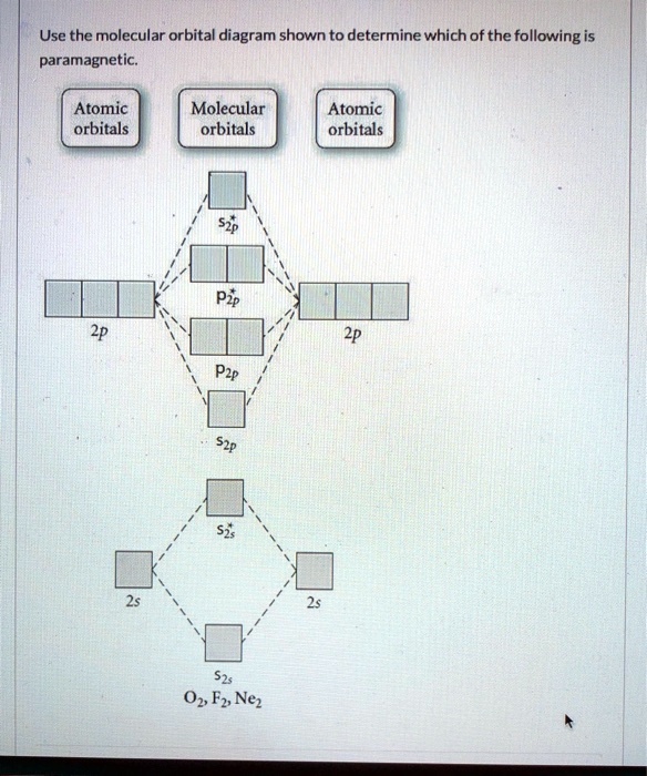 SOLVED: Use the molecular orbital diagram shown to determine which of ...