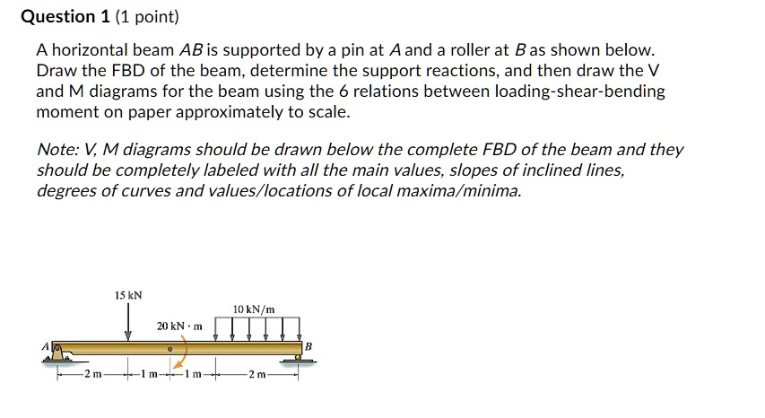Question 1 (1 point) A horizontal beam AB is supported by a pin at A ...