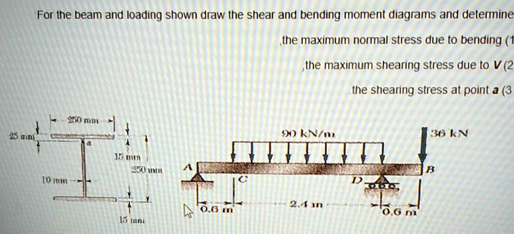 For the beam and loading shown draw the shear and bending moment ...