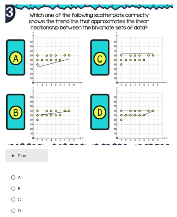 Which one of the following scatterplots correctly shows the trend line ...