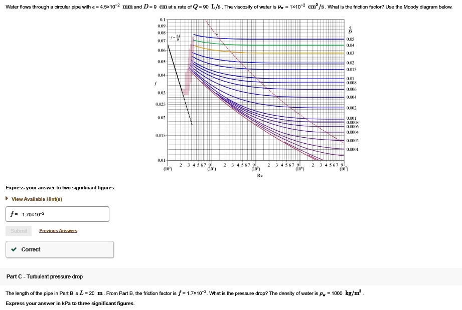 SOLVED Help On Part C Water Flows Through A Circular Pipe With D 4 solved-help-on-part-c-water-flows-through-a-circular-pipe-with-d-4