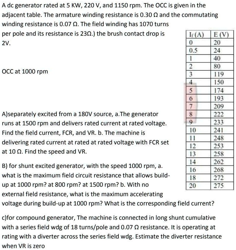 A DC generator rated at 5 kW, 220V, and 1150 rpm. The OCC is given in ...