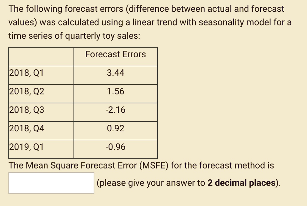 SOLVED: The following forecast errors (difference between actual and ...