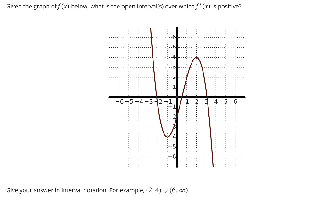 SOLVED: Given the graph of f(x) below, what is the open interval(s) over which f' (x) is ...