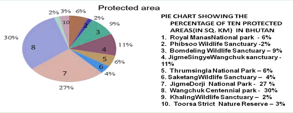 'Study the following chart and interpret it in six to seven sentences.'