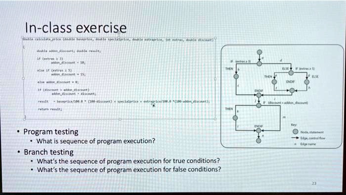 SOLVED: In-class exercise Program testing: What is the sequence of ...