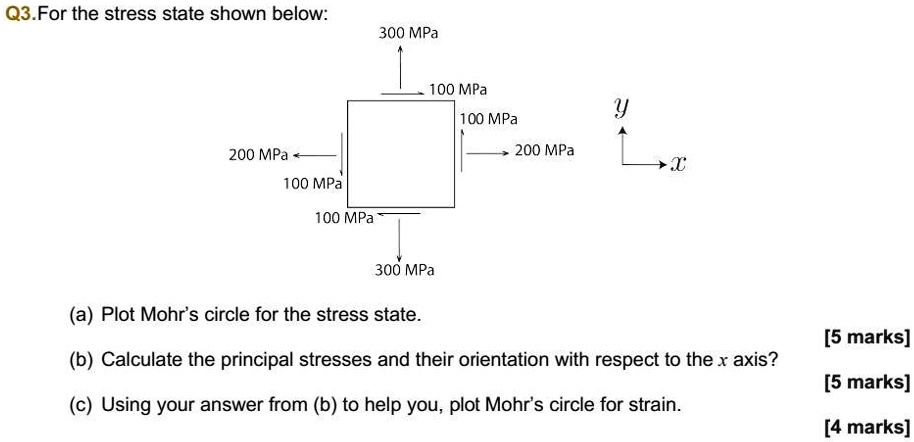 VIDEO solution: 03. For the stress state shown below: 300 MPa 200 MPa 100 MPa 200 MPa 100 MPa 7I ...
