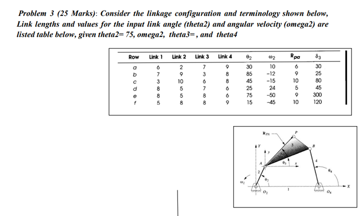 SOLVED: Problem 3 (25 Marks): Consider the linkage configuration and ...