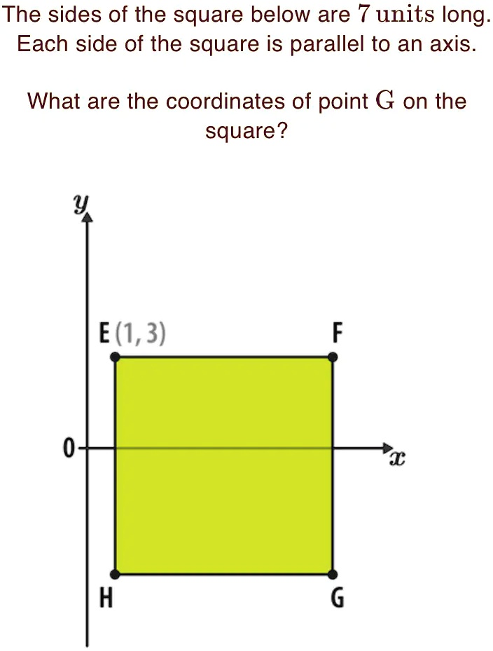 SOLVED: The sides of the square below are units long: Each side of the ...