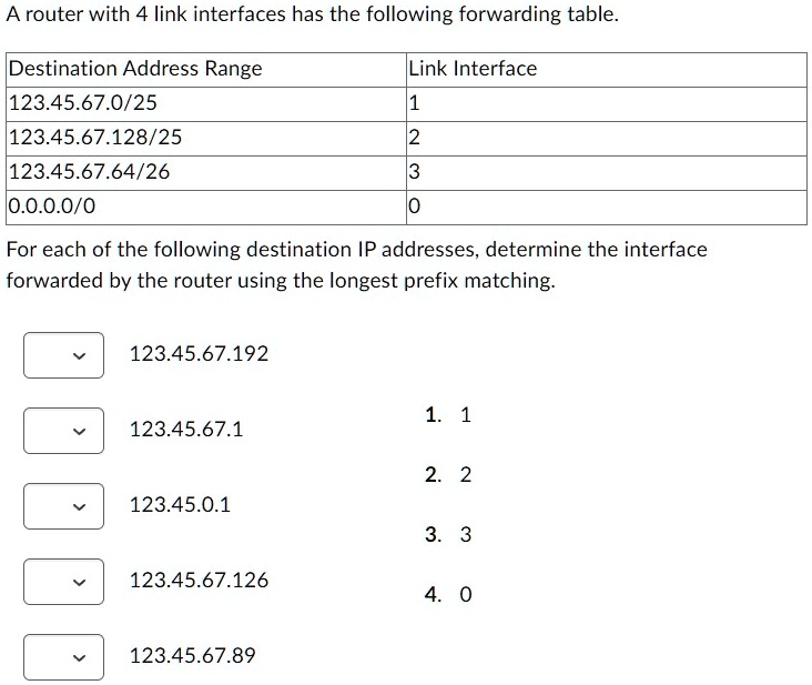 A router with 4 link interfaces has the following forwarding table Destination Address Range ...