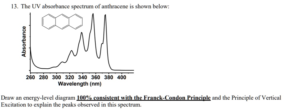 SOLVED: The UV absorbance spectrum of anthracene is shown below: 260 ...
