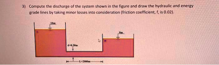 [GET ANSWER] 3) Compute the discharge of the system shown in the figure ...