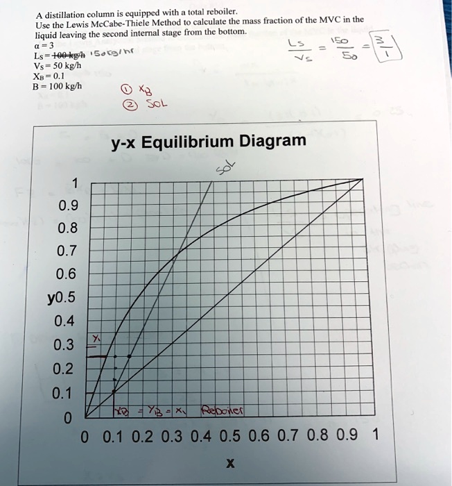 SOLVED: A distillation column is equipped with a total reboiler. Use ...
