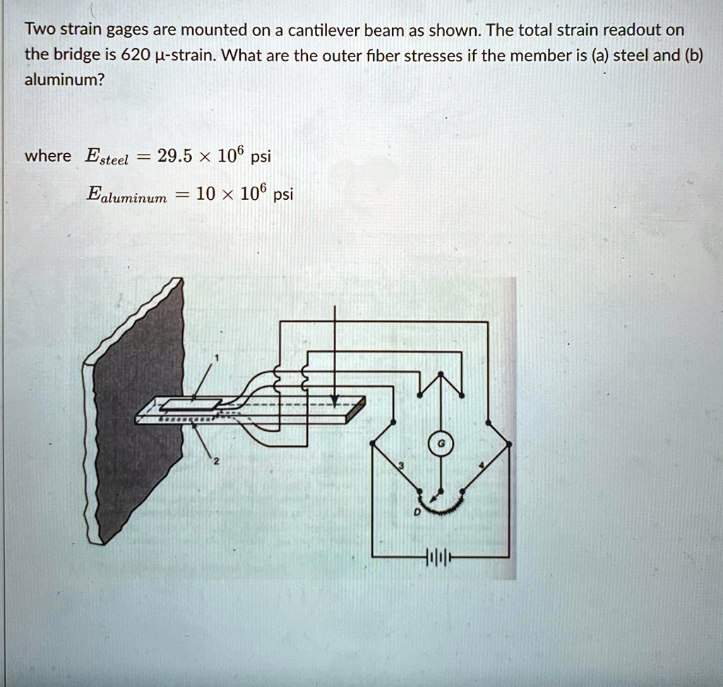 Two strain gages are mounted on a cantilever beam as shown. The total ...