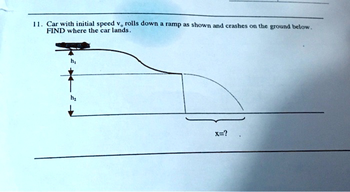 SOLVED: Car with initial speed v rolls down ramp as shown and crashes ...