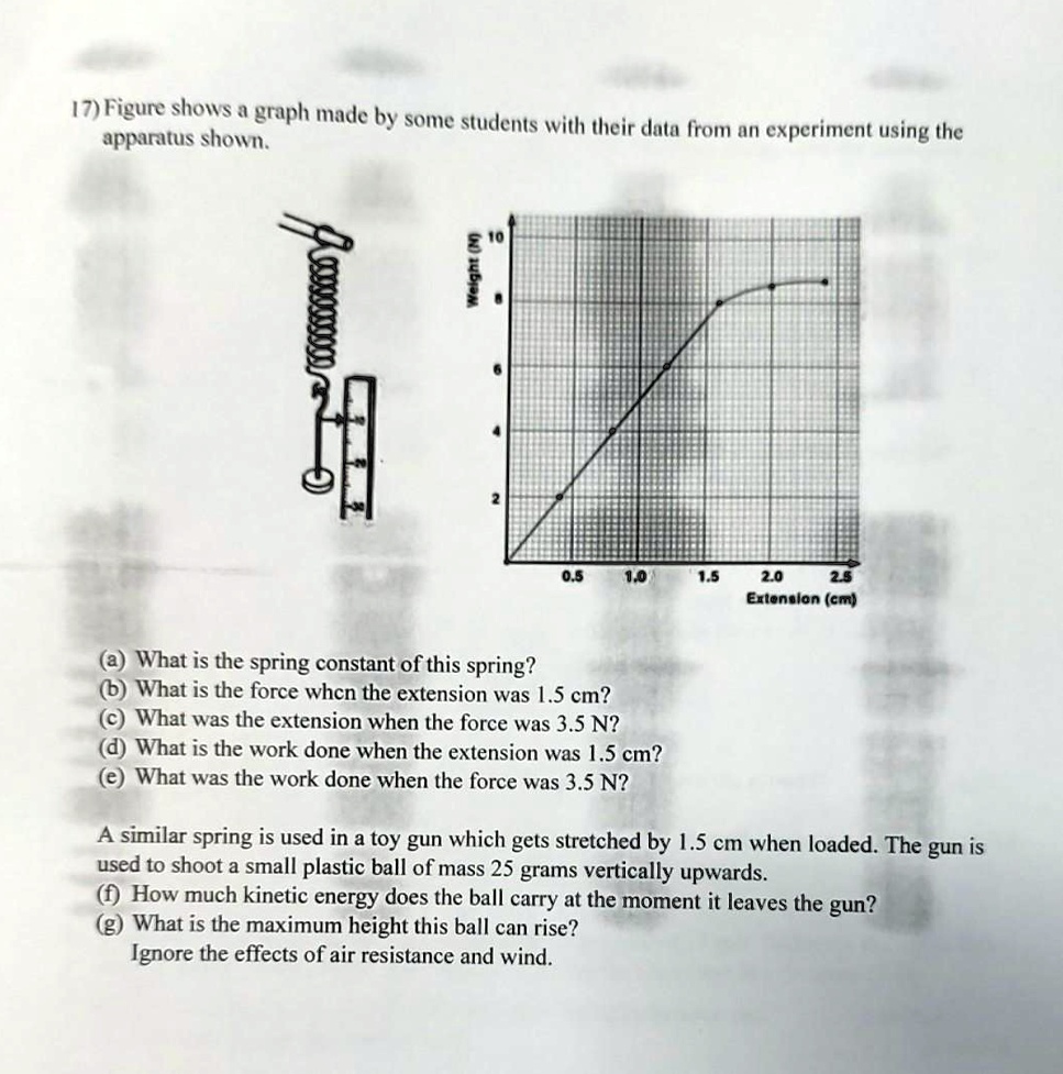 SOLVED: Figure 17 shows a graph made by some students with their data ...