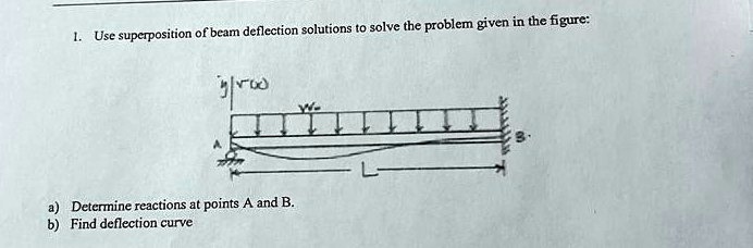 SOLVED: Please use Superposition Method. For b, find the equation for ... SOLVED: Please use Superposition Method. For b, find the equation for ...