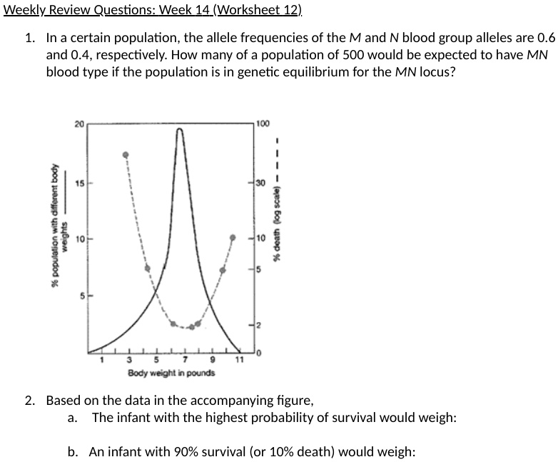 weeklyreview questions week 14 worksheet 121 in a certain population ...