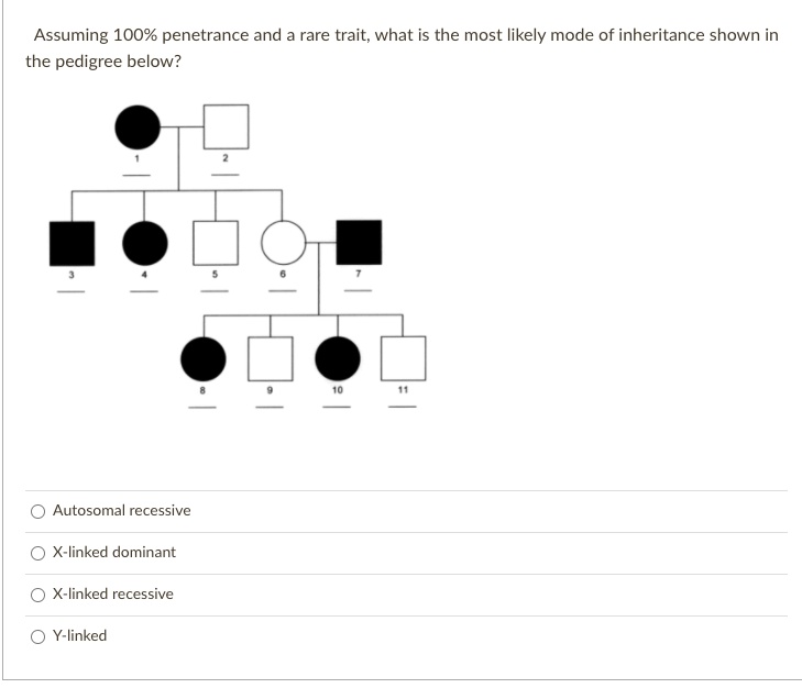 Solved Assuming 100 Penetrance And Rare Trait What Is The Most Likely Mode Of Inheritance