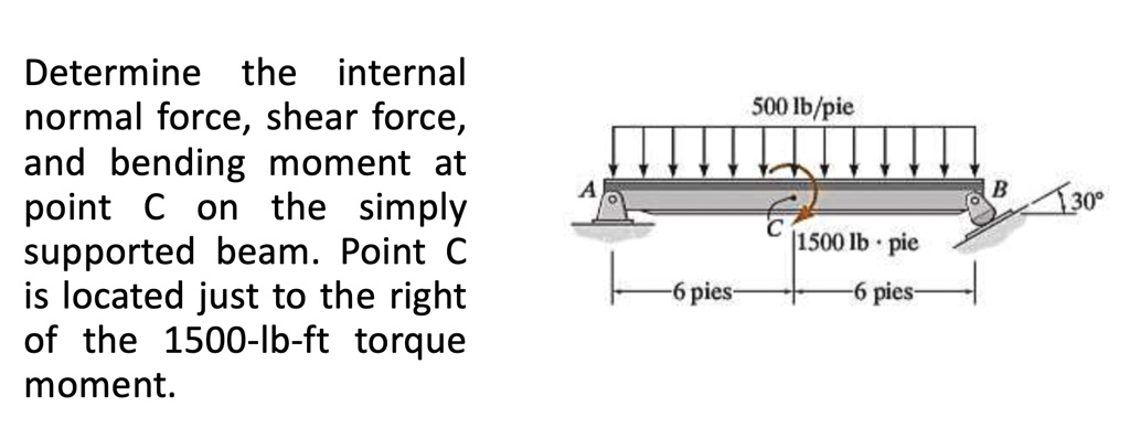 Determine the internal normal force, shear force, and bending moment at ...