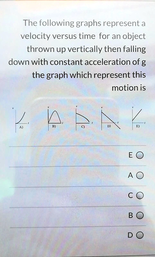 SOLVED: The following graphs represent a velocity versus time for an ...