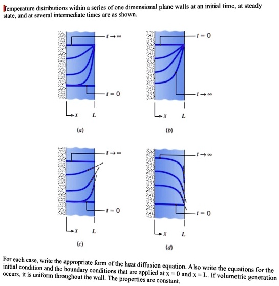SOLVED: Temperature distributions within a series of one dimensional ...