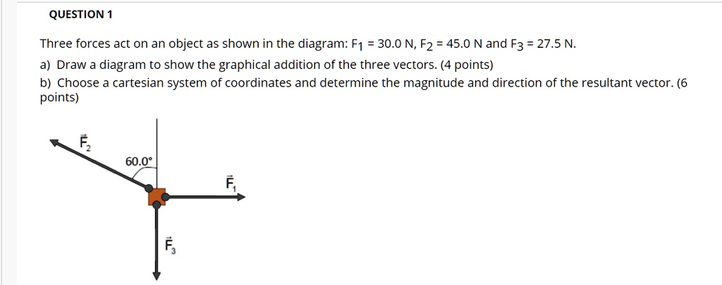 SOLVED: QUESTION Three forces act on an object as shown in the diagram ...