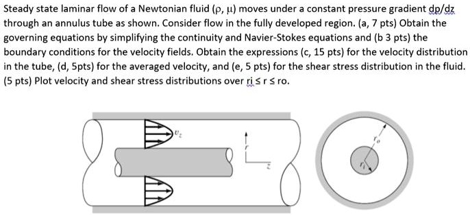 Steady state laminar flow of a Newtonian fluid (p, ?) moves under a ...