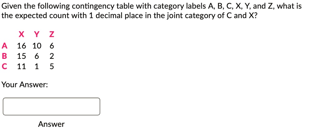 SOLVED: Given the following contingency table with category labels A, B, C, X Y,and Z, what is ...