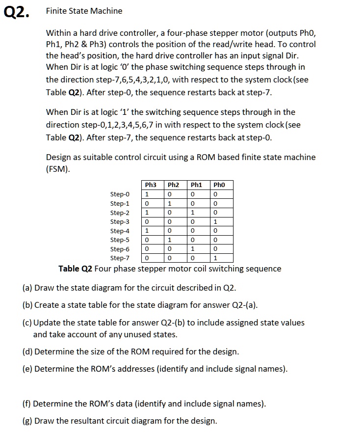 SOLVED: Q2. Finite State Machine Within a hard drive controller, a four ...
