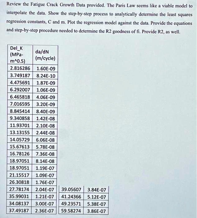 Review the Fatigue Crack Growth Data provided. The Paris Law seems like ...