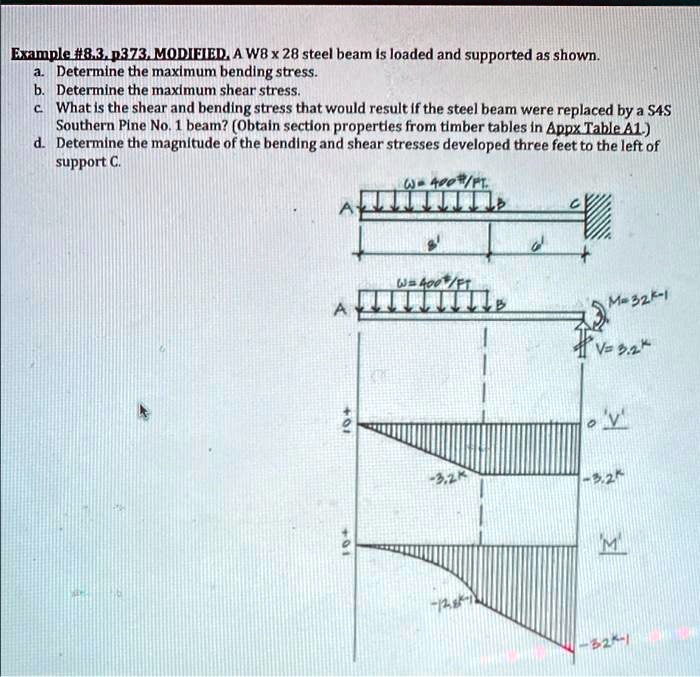 W8x28 Steel Beam Dimensions - The Best Picture Of Beam