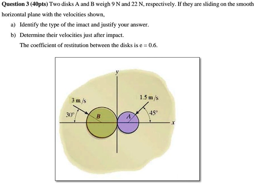 SOLVED: Question 3 (4Upts) Two disks A and B weigh 9 N and 22 N, respectively. If they are ...