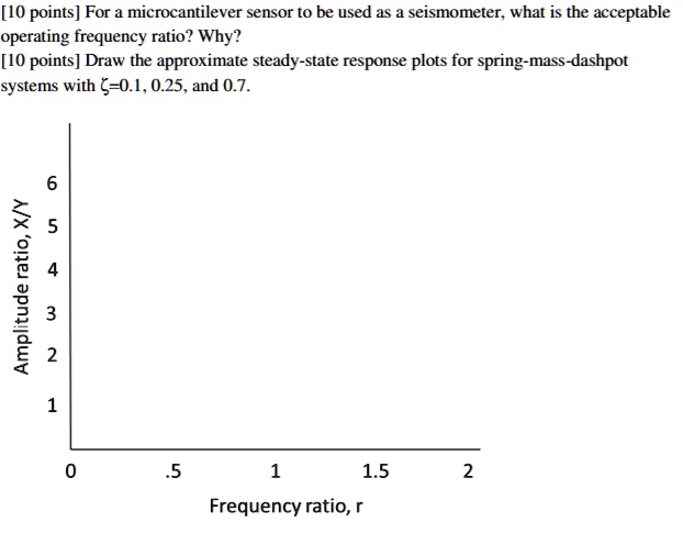 Solved For A Microcantilever Sensor To Be Used As A Seismometer What