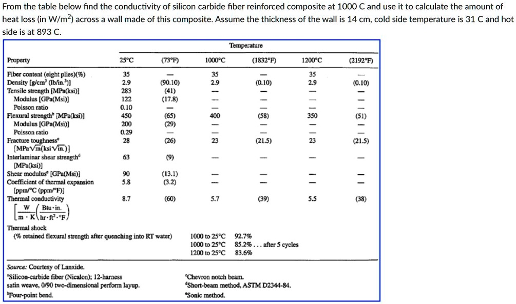 SOLVED: From the table below, find the conductivity of silicon carbide ...