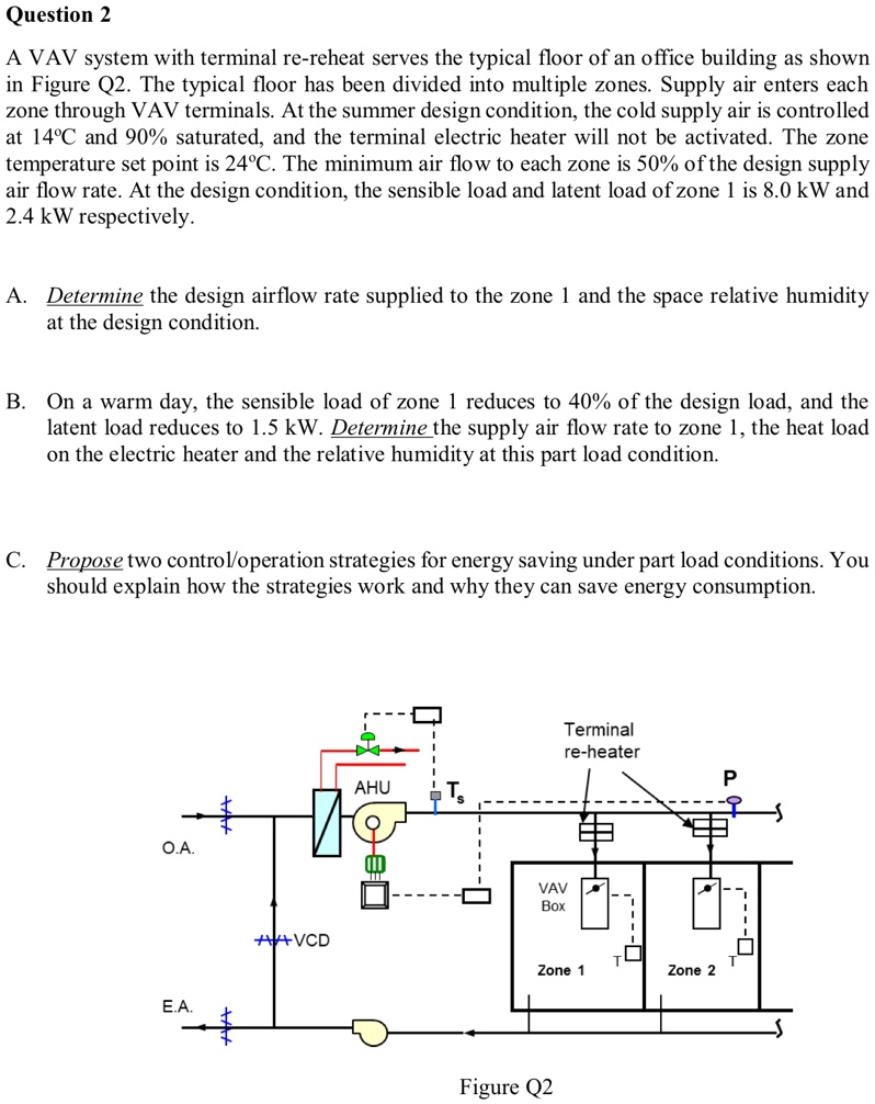 Question 2 A VAV system with terminal re-reheat serves the typical ...