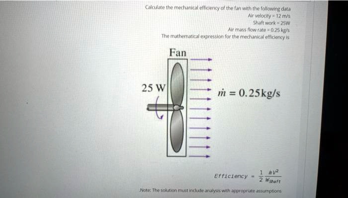 calculate the mechanical efficlency of the fan with the following data ...