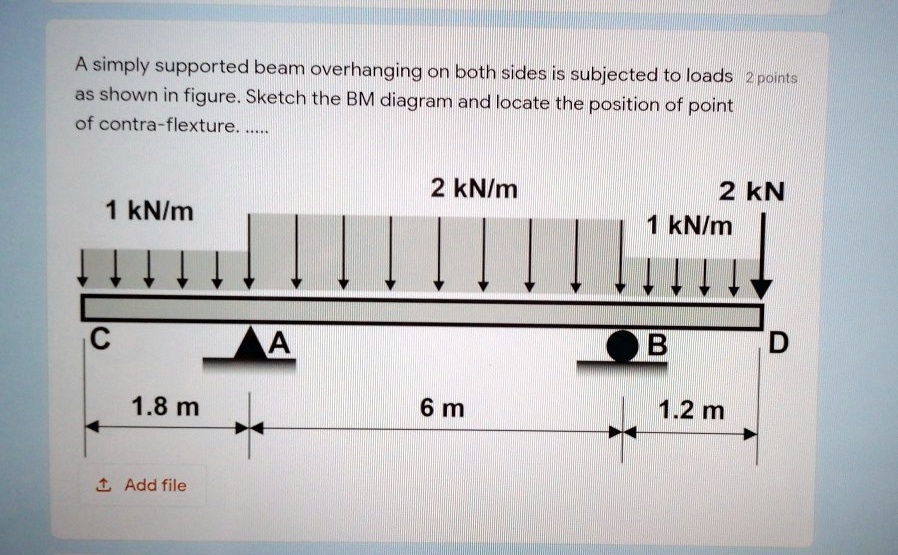 SOLVED: A simply supported beam overhanging on both sides is subjected to loads at 2 points as ...